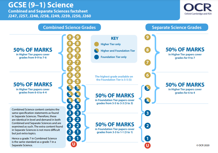 GCSE Physics A: Should I put my students into combined or separate ...