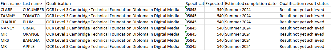Cambridge Technicals Progress Tracker: Tips for using the estimated ...